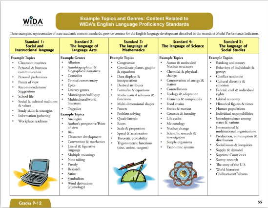 一文详解！WIDA测试真的没那么难！附使用WIDA测试的深圳国际学校！ - 国际教育前线